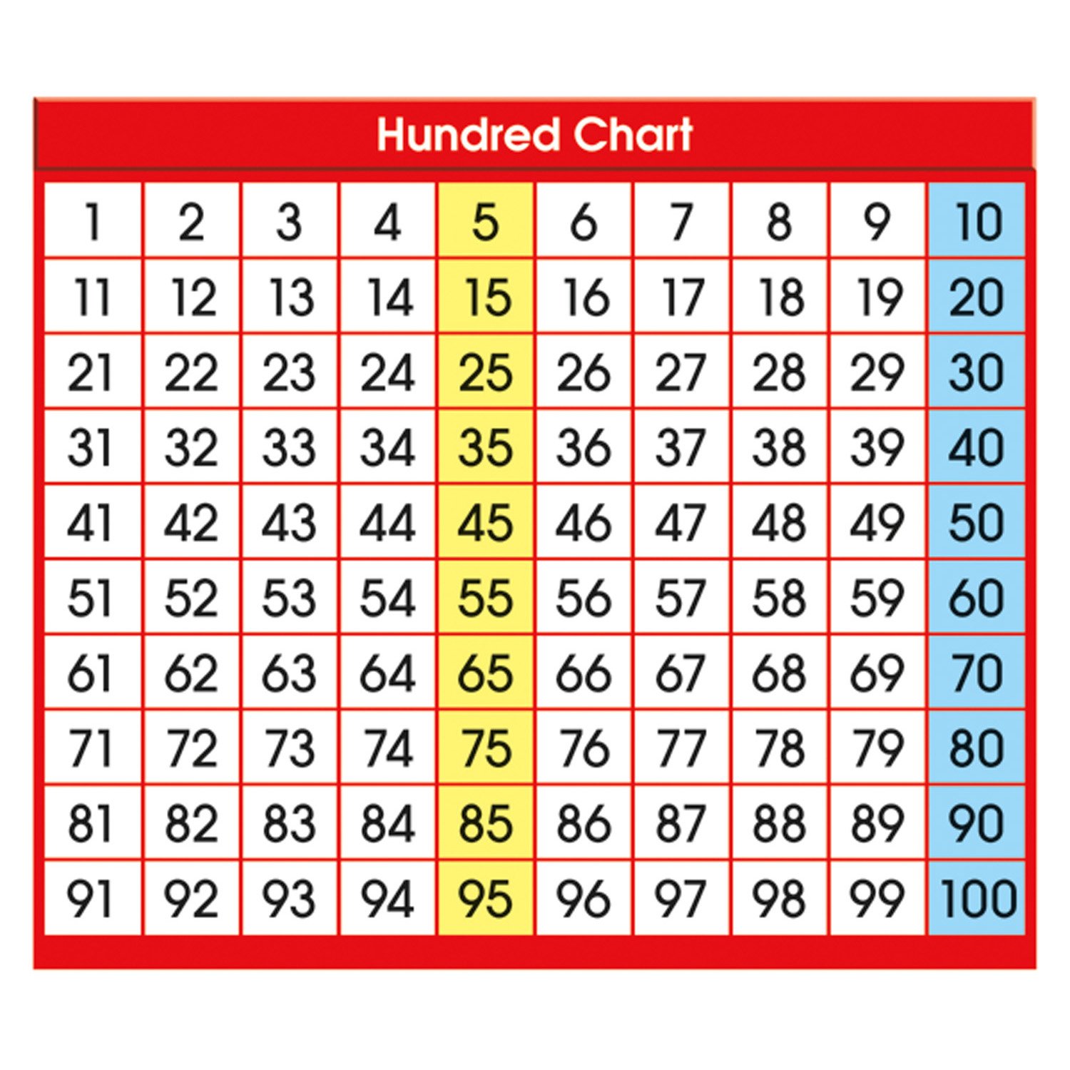hundredchart-千图网
