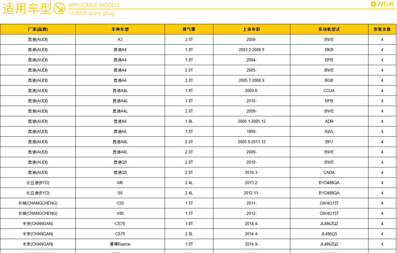 ngk火花塞扭力对照表-千图网